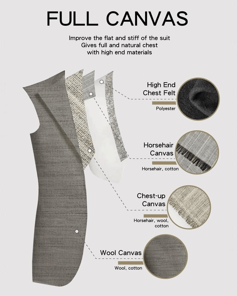 Designing Your Suits | Suit Customisation at Bespoke Suits London