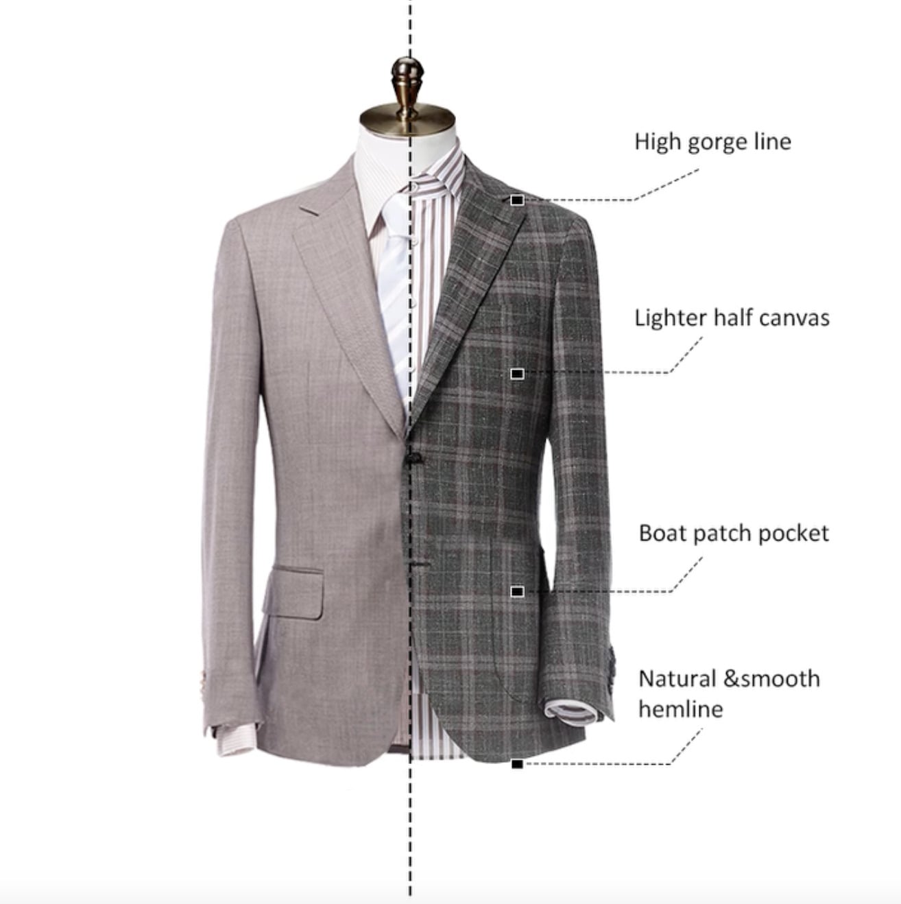 Designing Your Suits | Suit Customisation at Bespoke Suits London